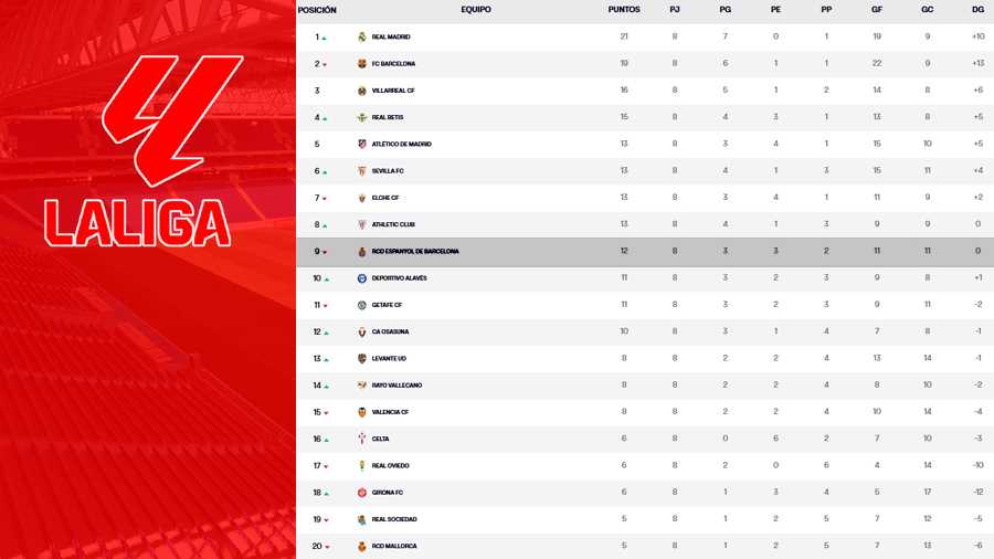301 Moved Permanently